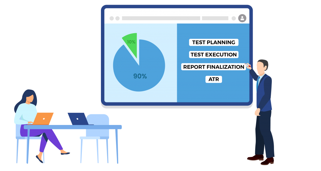 Compliance Testing Software for Banks in India - TestCheck+