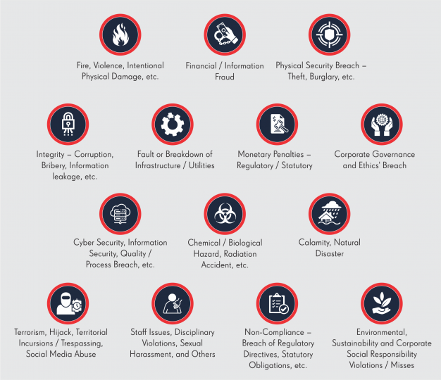 What is Incident Management? How to track incidents at work?